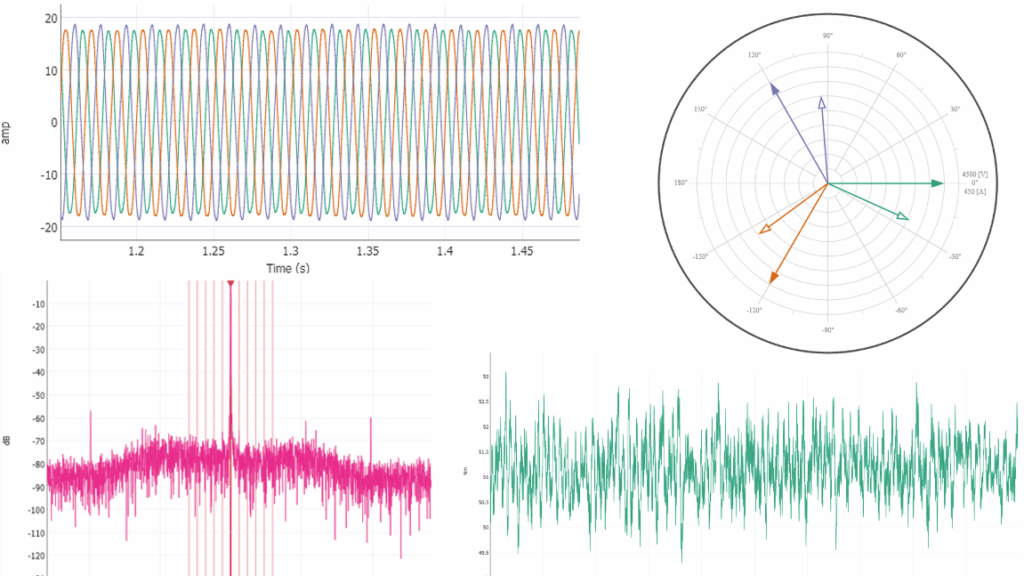 Electrical Signature Analysis (ESA) Monitoring | Cutsforth